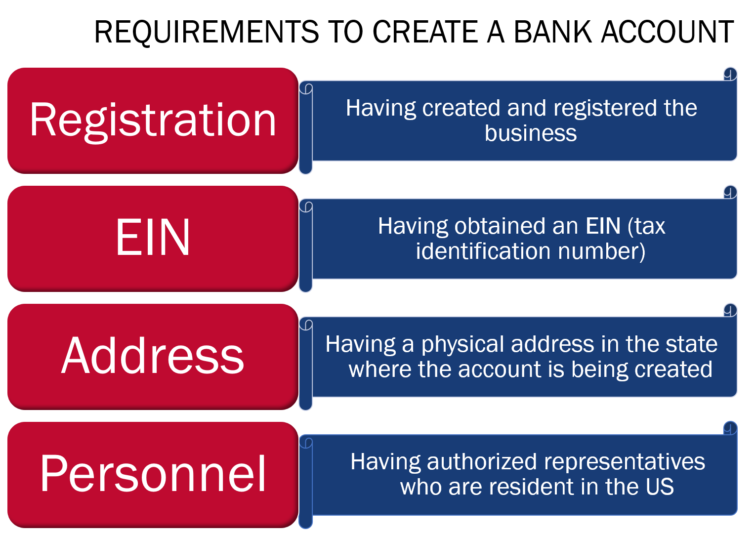 How to open a company bank account in the US? – Markentry USA