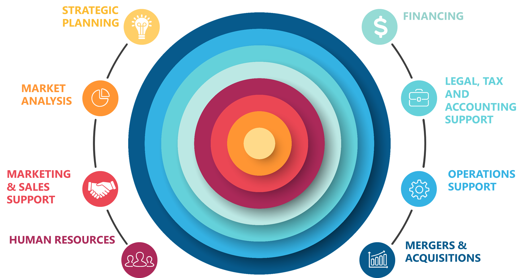 Services for Companies and Entrepreneurs – Markentry USA